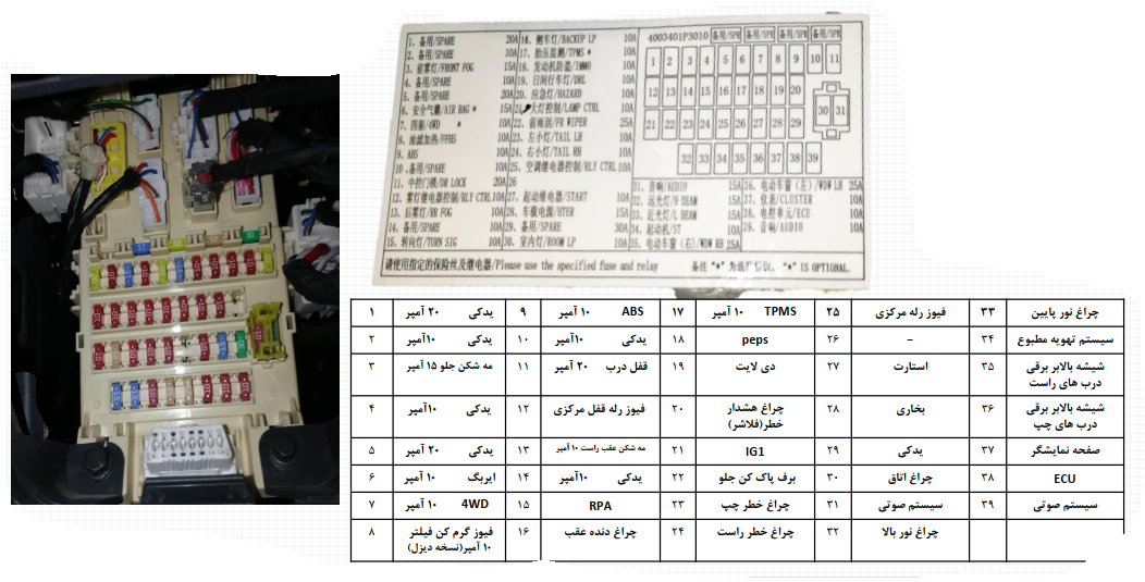 جعبه فیوز داخل اتاق KMC T8 SJB - نمایندگی 1409 روایی