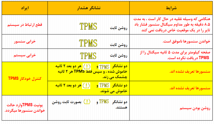 سیستم KMC T8 TPMS - نمایندگی 1409 روایی